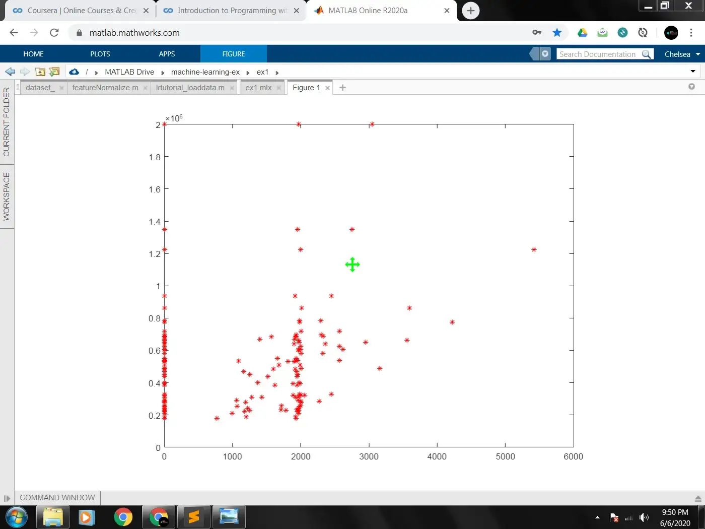 Introduction To Linear Regression Creating A Simple Learning Predictor 